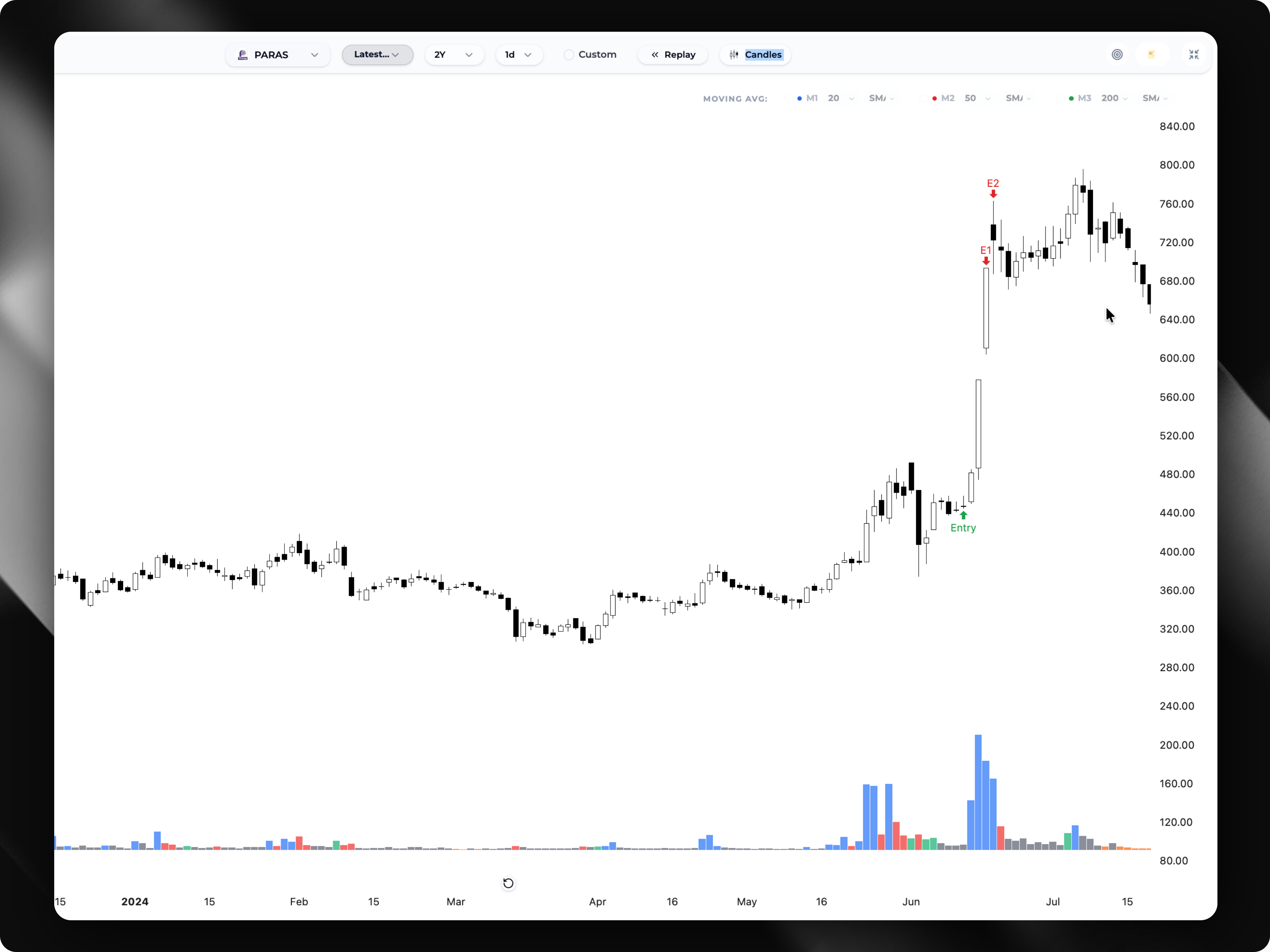 Nexus Journal | Trading Journal for India & US Markets